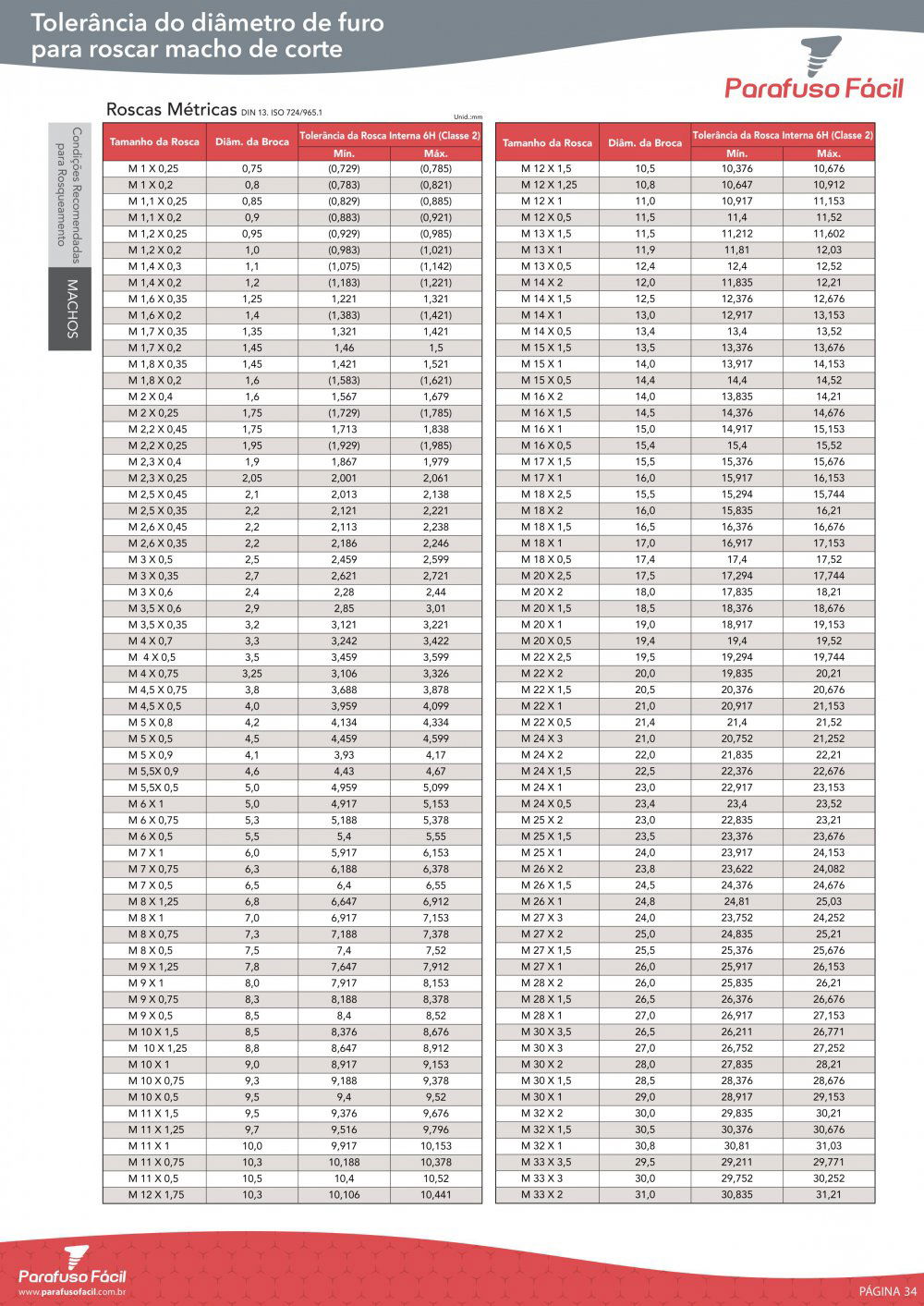 Downloads | Parafuso Fácil